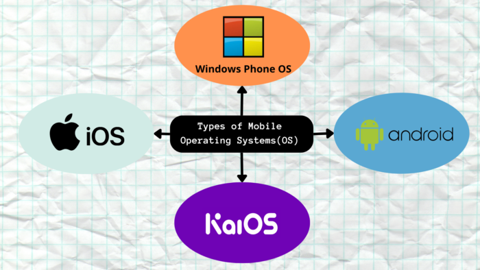How to check your mobile OS version and update availability – TibCERT ...